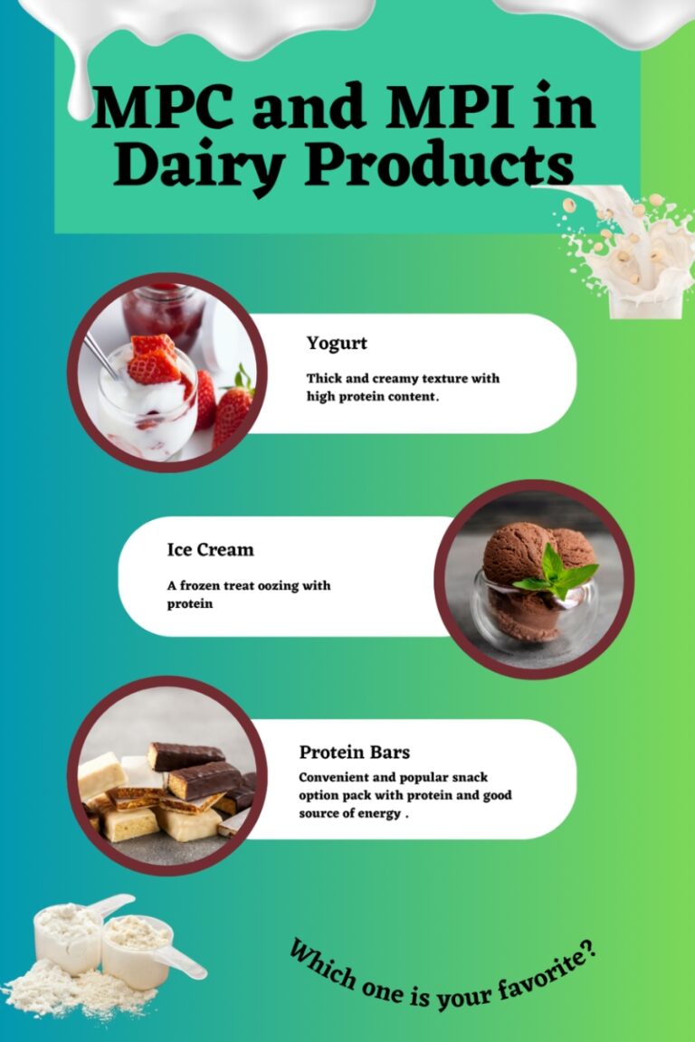 Exploring Milk Protein Concentrate (MPC) vs. Milk Protein Isolate (MPI ...